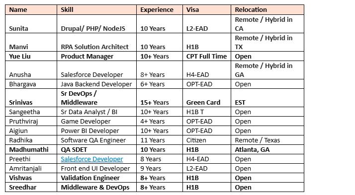 C2C JOBS on LinkedIn: Salesforce jobs hotlist, Product Manager, Power ... C2C JOBS on LinkedIn: Salesforce jobs hotlist, Product Manager, Power ...