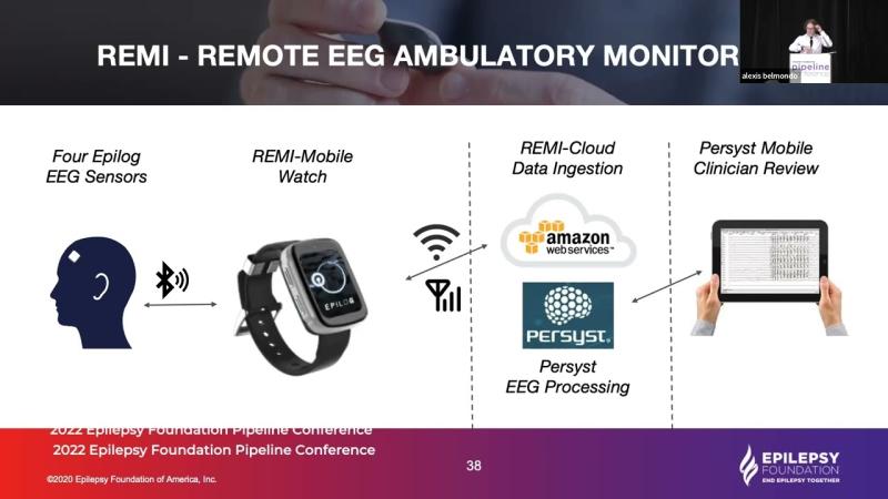 Epitel on LinkedIn: REMI - Remote EEG Monitoring: Epitel Epitel on LinkedIn: REMI - Remote EEG Monitoring: Epitel