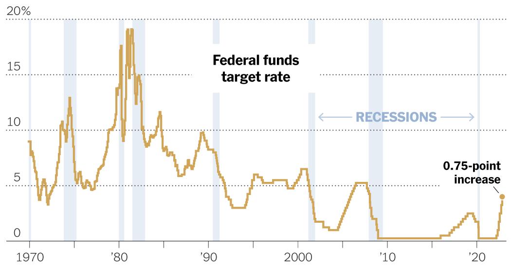 Jodi Sisson on LinkedIn: Federal Reserve Meeting: Fed Makes Another Big ... Jodi Sisson on LinkedIn: Federal Reserve Meeting: Fed Makes Another Big ...