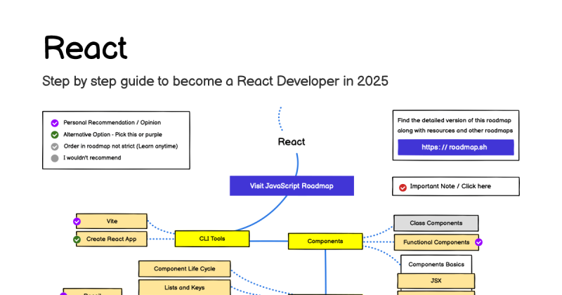 Khaled Dawa on LinkedIn: React Developer Roadmap: Learn to become a ... Khaled Dawa on LinkedIn: React Developer Roadmap: Learn to become a ...