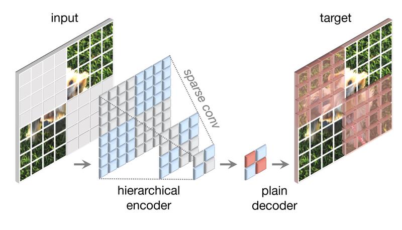 Marktechpost Media Inc. on LinkedIn: Meet ConvNeXt V2: An AI Model That ... Marktechpost Media Inc. on LinkedIn: Meet ConvNeXt V2: An AI Model That ...