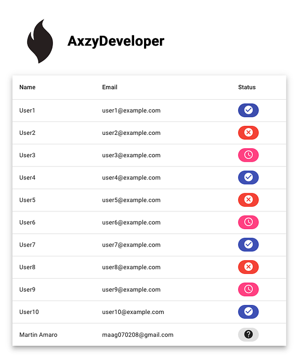 Martin Amaro on LinkedIn: Angular 15 Dynamic table component with ... Martin Amaro on LinkedIn: Angular 15 Dynamic table component with ...