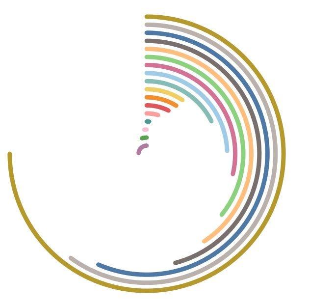 Abinaya Gobinath on LinkedIn: A step-by-step guide on how to plot a ... Abinaya Gobinath on LinkedIn: A step-by-step guide on how to plot a ...
