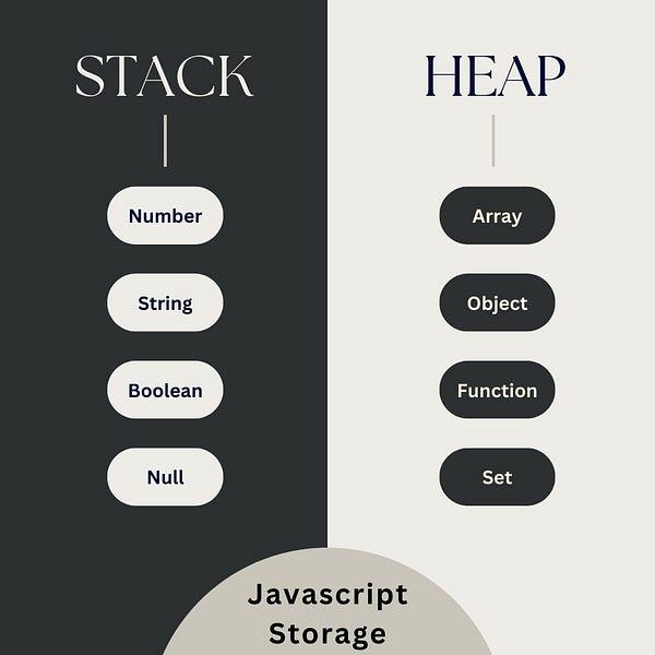 Vijay Kumar on LinkedIn: Memory Storage in JavaScript Vijay Kumar on LinkedIn: Memory Storage in JavaScript