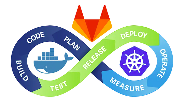 SAMBATH KUMAR J on LinkedIn: GitOps -> Streamlining Deployment ... SAMBATH KUMAR J on LinkedIn: GitOps -> Streamlining Deployment ...