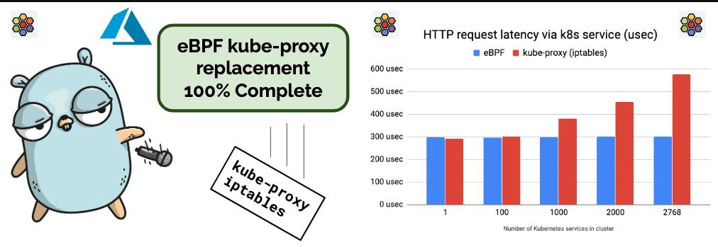 Donald Lutz on LinkedIn: Cilium: Installing Cilium in EKS with no Kube ... Donald Lutz on LinkedIn: Cilium: Installing Cilium in EKS with no Kube ...