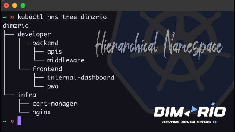 Dimas Riotantowi on LinkedIn: Kubernetes Tutorials - Hierarchical ... Dimas Riotantowi on LinkedIn: Kubernetes Tutorials - Hierarchical ...