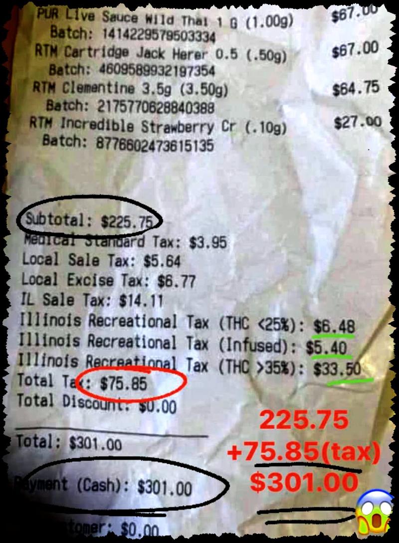 Alain Vo on LinkedIn: Why Heavy Cannabis Taxation is Essentially ... Alain Vo on LinkedIn: Why Heavy Cannabis Taxation is Essentially ...