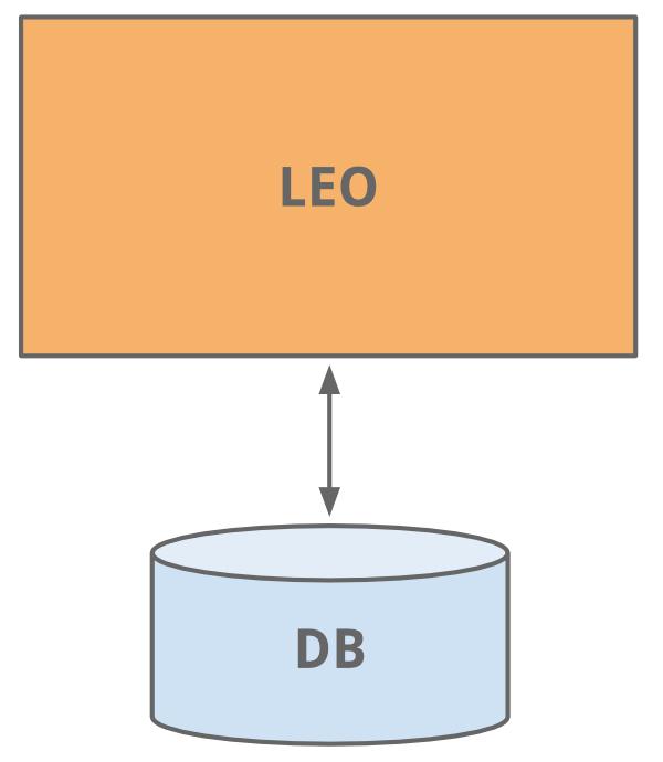 Tim Nguyen on LinkedIn: A Brief History of Scaling LinkedIn Tim Nguyen on LinkedIn: A Brief History of Scaling LinkedIn