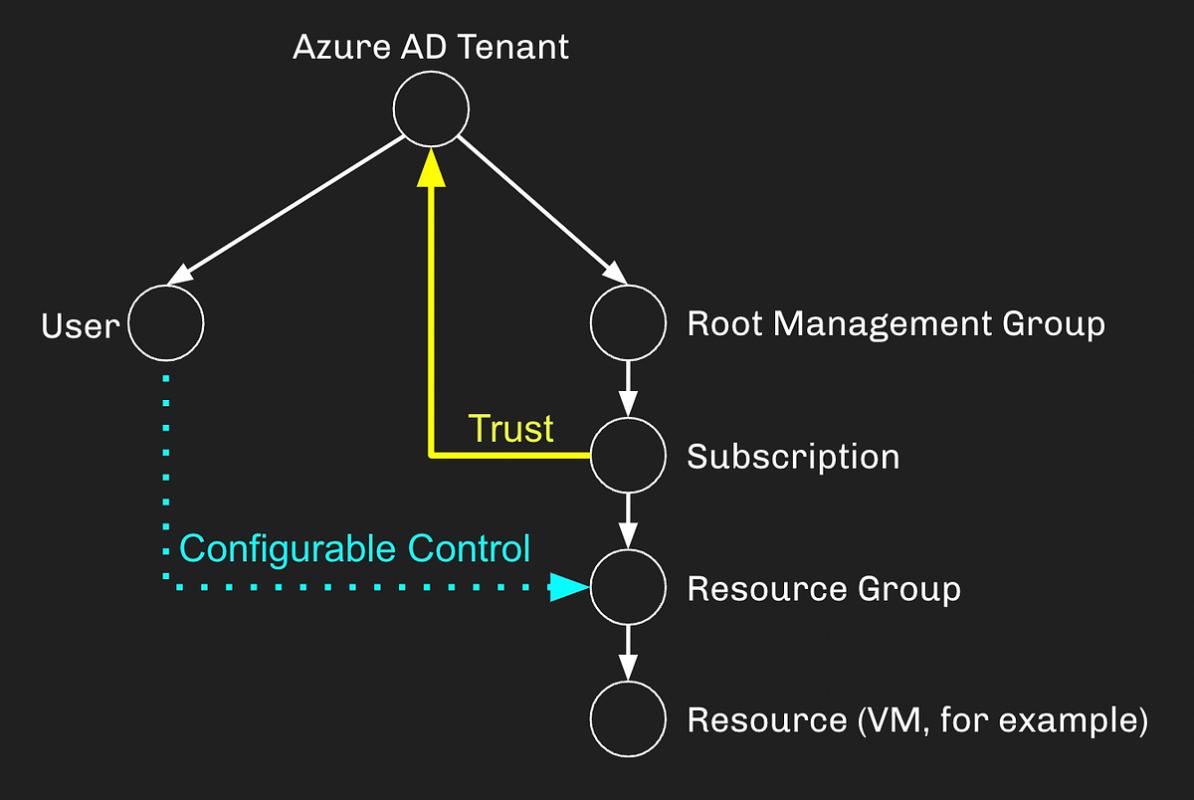 Tom Hagen Magboo on LinkedIn: Abusing Azure Container Registry Tasks Tom Hagen Magboo on LinkedIn: Abusing Azure Container Registry Tasks