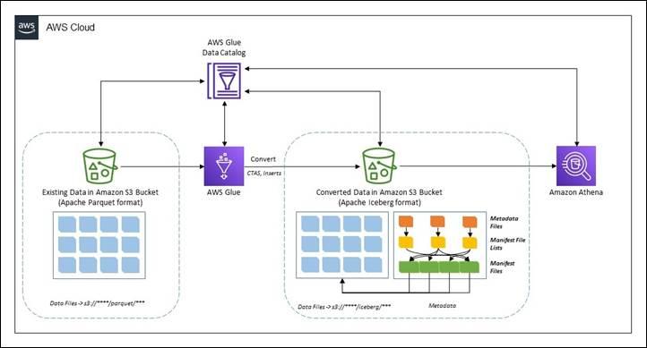 Enrique Zetina on LinkedIn: Migrate an existing data lake to a ... Enrique Zetina on LinkedIn: Migrate an existing data lake to a ...