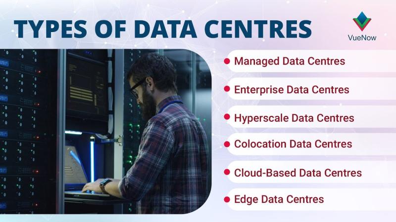 Ajay Mathur on LinkedIn: Types Of Data Centres | Data Centre ... Ajay Mathur on LinkedIn: Types Of Data Centres | Data Centre ...
