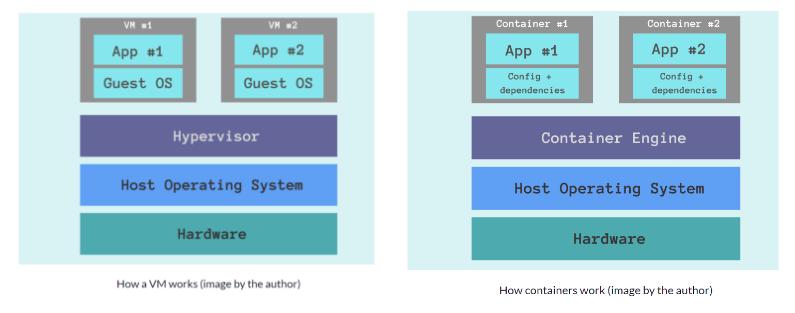 Venkatesh R on LinkedIn: Demystifying Docker: Containerization for the ... Venkatesh R on LinkedIn: Demystifying Docker: Containerization for the ...