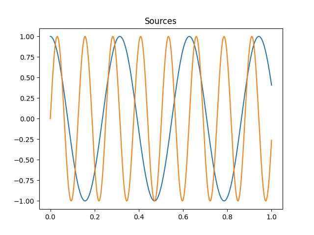 Sione Palu on LinkedIn: Integrating mvlearn with scikit-learn Sione Palu on LinkedIn: Integrating mvlearn with scikit-learn