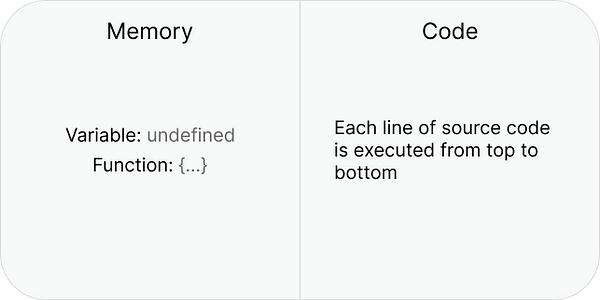 Shruti Ghosh on LinkedIn: Demystifying JavaScript Execution Context ... Shruti Ghosh on LinkedIn: Demystifying JavaScript Execution Context ...