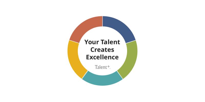 Leeza Steward on LinkedIn: Talent Card Leeza Steward on LinkedIn: Talent Card