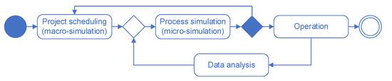 Algorithms MDPI on LinkedIn: From Activity Recognition to Simulation ... Algorithms MDPI on LinkedIn: From Activity Recognition to Simulation ...