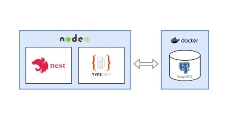 teguh arief on LinkedIn: NestJS with PostgreSQL, TypeORM, JWT auth, and ... teguh arief on LinkedIn: NestJS with PostgreSQL, TypeORM, JWT auth, and ...