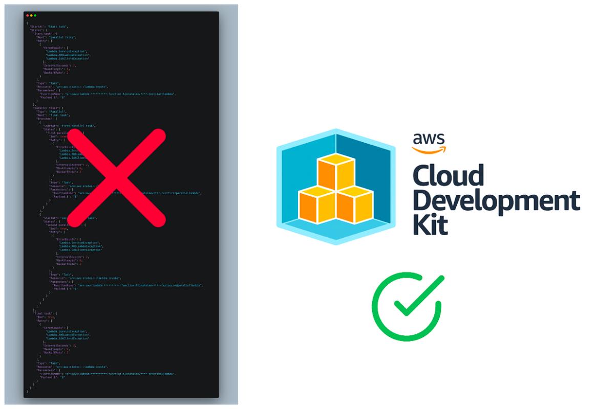 Alona Haimov on LinkedIn: Step Functions With Lambdas Using AWS CDK ... Alona Haimov on LinkedIn: Step Functions With Lambdas Using AWS CDK ...