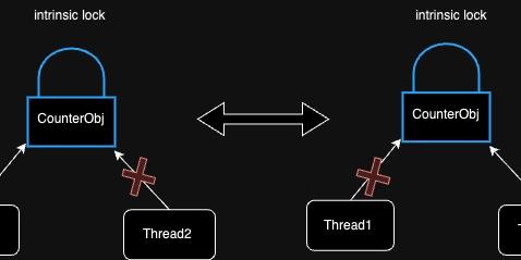 Gerardo Lucas Cruz on LinkedIn: 🔥 Mastering Java Concurrency: Dive into ... Gerardo Lucas Cruz on LinkedIn: 🔥 Mastering Java Concurrency: Dive into ...