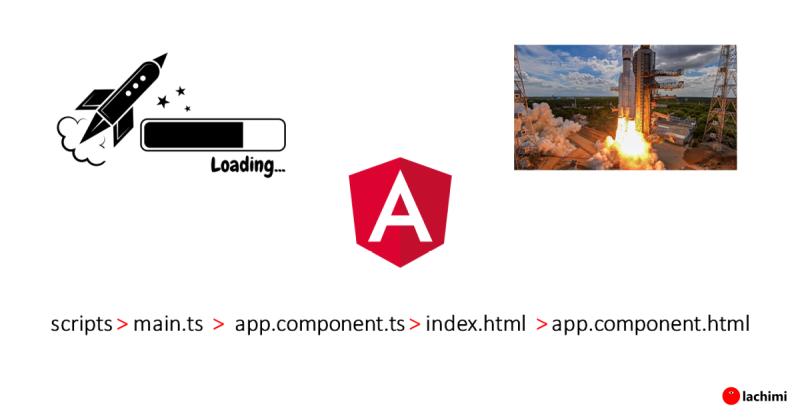Learn about Angular control flow | lachimi posted on the topic | LinkedIn Learn about Angular control flow | lachimi posted on the topic | LinkedIn