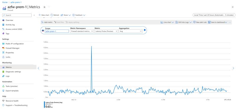 Azure Daily on LinkedIn: Logging and Metrics Enhancements to Azure ... Azure Daily on LinkedIn: Logging and Metrics Enhancements to Azure ...