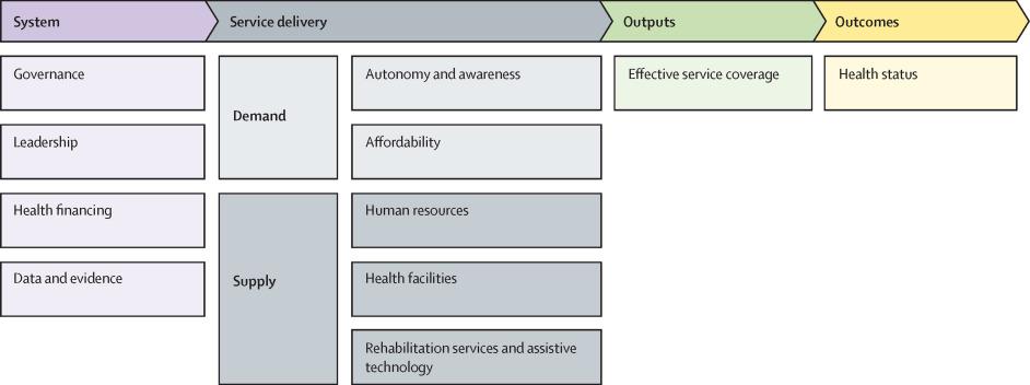 Kristin Hughes Srour on LinkedIn: Building disability-inclusive health ... Kristin Hughes Srour on LinkedIn: Building disability-inclusive health ...
