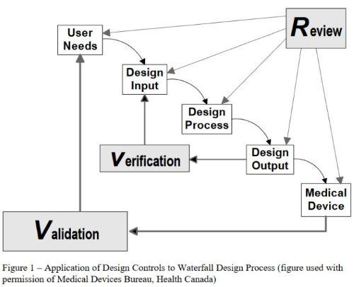 Austin Howell on LinkedIn: What are Medical Device User Needs? Austin Howell on LinkedIn: What are Medical Device User Needs?