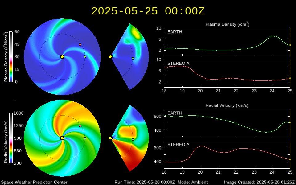 Joseph Minow on LinkedIn: WSA-ENLIL Solar Wind Prediction Joseph Minow on LinkedIn: WSA-ENLIL Solar Wind Prediction