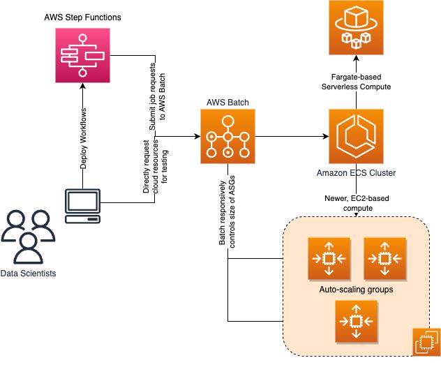 Apurva Agrawal on LinkedIn: Orchestrating data science workflows at scale Apurva Agrawal on LinkedIn: Orchestrating data science workflows at scale
