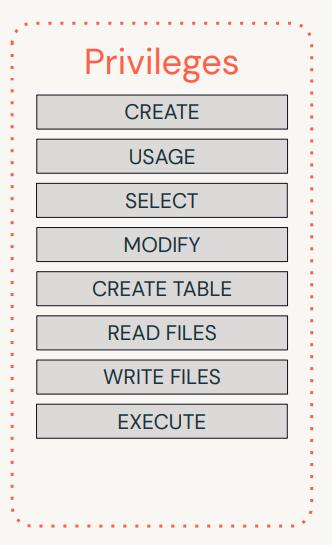 Franco Patano on LinkedIn: Managing Data Access and Ownership in Unity ... Franco Patano on LinkedIn: Managing Data Access and Ownership in Unity ...