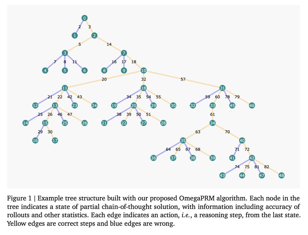 Dhiraj Patra on LinkedIn: Google DeepMind Researchers Propose a Novel ... Dhiraj Patra on LinkedIn: Google DeepMind Researchers Propose a Novel ...