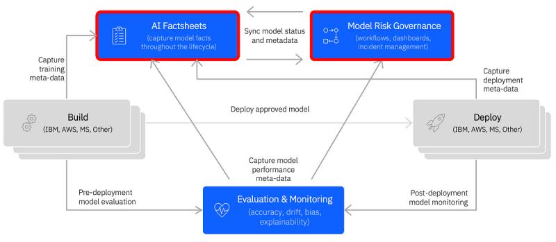 Alain AIROM on LinkedIn: Build models anywhere, govern them with IBM AI ... Alain AIROM on LinkedIn: Build models anywhere, govern them with IBM AI ...