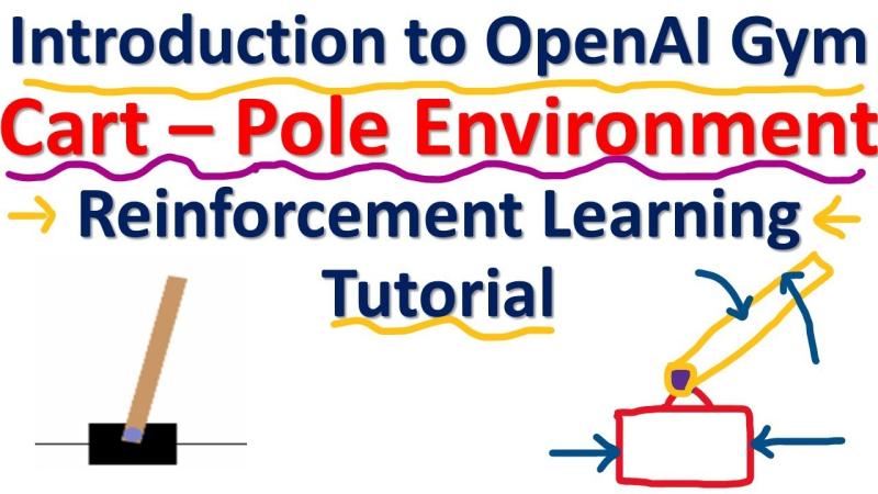 Aleksandar Haber on LinkedIn: Introduction to OpenAI Gym (Gymnasium ... Aleksandar Haber on LinkedIn: Introduction to OpenAI Gym (Gymnasium ...
