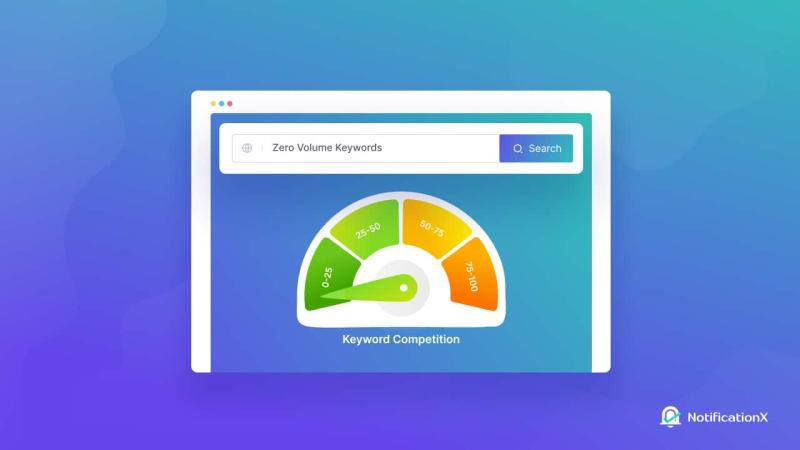 MD KAWSER AHMED KHAN JAMI on LinkedIn: Should You Also Target Zero ... MD KAWSER AHMED KHAN JAMI on LinkedIn: Should You Also Target Zero ...