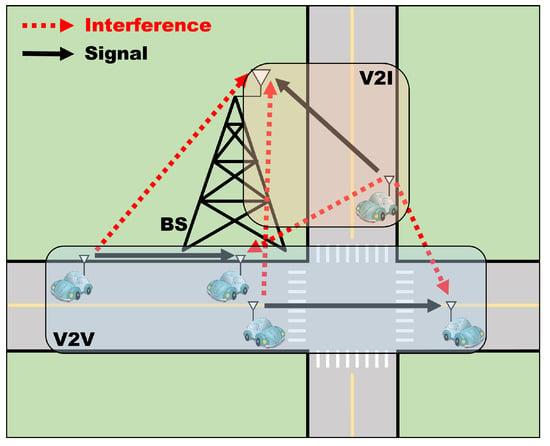 Sensors MDPI on LinkedIn: Energy-Efficient Resource Allocation Based on ... Sensors MDPI on LinkedIn: Energy-Efficient Resource Allocation Based on ...