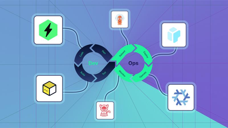Donald Lutz on LinkedIn: 14 DevOps and SRE Tools for 2024: Your ... Donald Lutz on LinkedIn: 14 DevOps and SRE Tools for 2024: Your ...