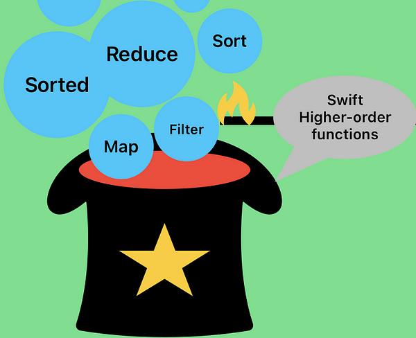Rachana Nangunuri on LinkedIn: Swift Higher-order functions Rachana Nangunuri on LinkedIn: Swift Higher-order functions