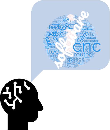 Metrica Global: The Smart Way to Measure. on LinkedIn: CNC Router ... Metrica Global: The Smart Way to Measure. on LinkedIn: CNC Router ...