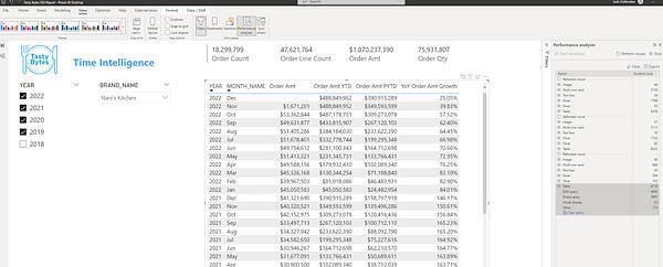 DJ Maley บน LinkedIn: Snowflake + Power BI: Evaluating Query ... DJ Maley บน LinkedIn: Snowflake + Power BI: Evaluating Query ...
