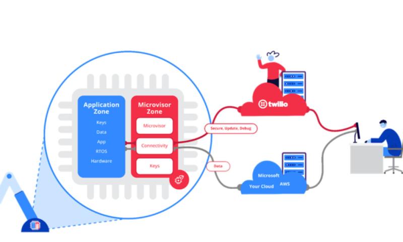 Cuong Tram on LinkedIn: Achieving Secure Live Remote Debugging of ... Cuong Tram on LinkedIn: Achieving Secure Live Remote Debugging of ...
