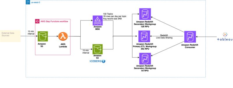 Raks Khare on LinkedIn: How EchoStar ingests terabytes of data daily ... Raks Khare on LinkedIn: How EchoStar ingests terabytes of data daily ...