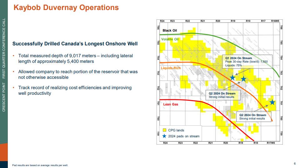 Dwayne Rowland on LinkedIn: Crescent Point Drills Canada’s Longest ... Dwayne Rowland on LinkedIn: Crescent Point Drills Canada’s Longest ...