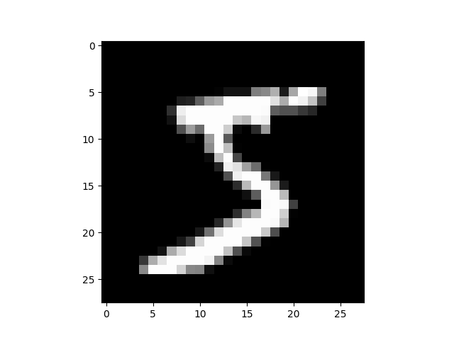 Gurjyot Singh Bhullar on LinkedIn: Recurrent Neural Network (RNN) using ... Gurjyot Singh Bhullar on LinkedIn: Recurrent Neural Network (RNN) using ...