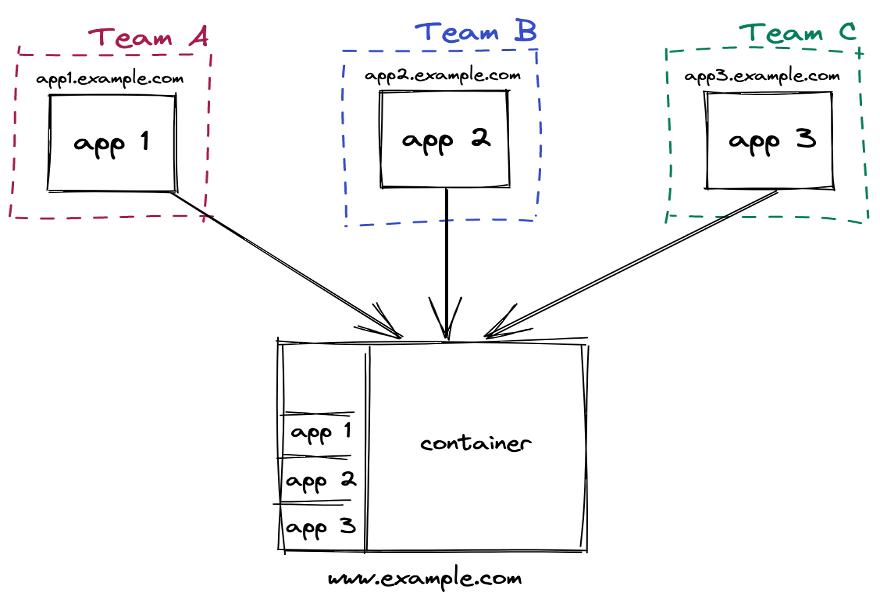 Bhupendra Bhatta on LinkedIn: Building Scalable and Maintainable Web ... Bhupendra Bhatta on LinkedIn: Building Scalable and Maintainable Web ...