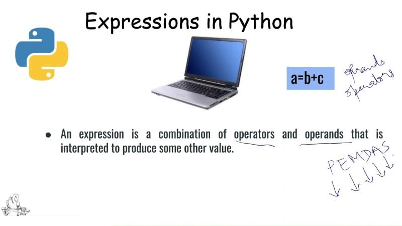 Radha Sivakumar on LinkedIn: Python Chapter5:Assignment Operators ... Radha Sivakumar on LinkedIn: Python Chapter5:Assignment Operators ...