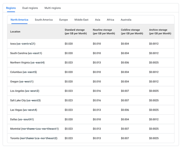 Soumav Prakash on LinkedIn: Debugging GCP Costs — Part1 : Data Storage Soumav Prakash on LinkedIn: Debugging GCP Costs — Part1 : Data Storage