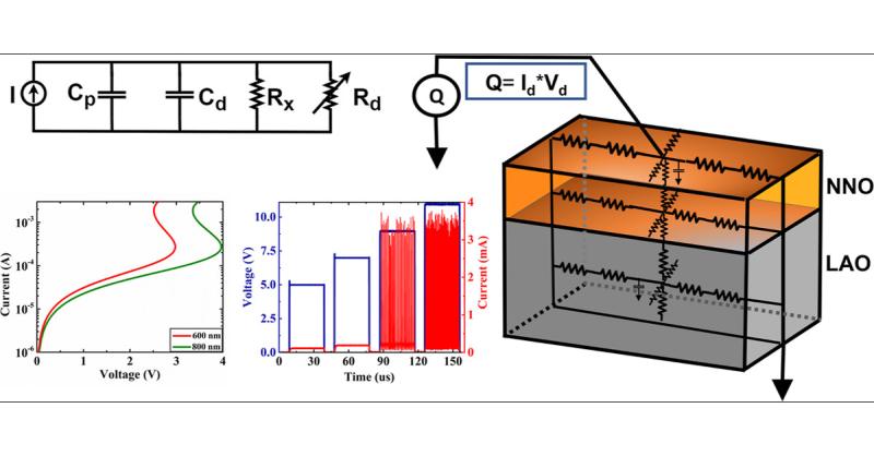 Pavan Nukala on LinkedIn: Dynamics of Voltage-Driven Self-Sustained ... Pavan Nukala on LinkedIn: Dynamics of Voltage-Driven Self-Sustained ...