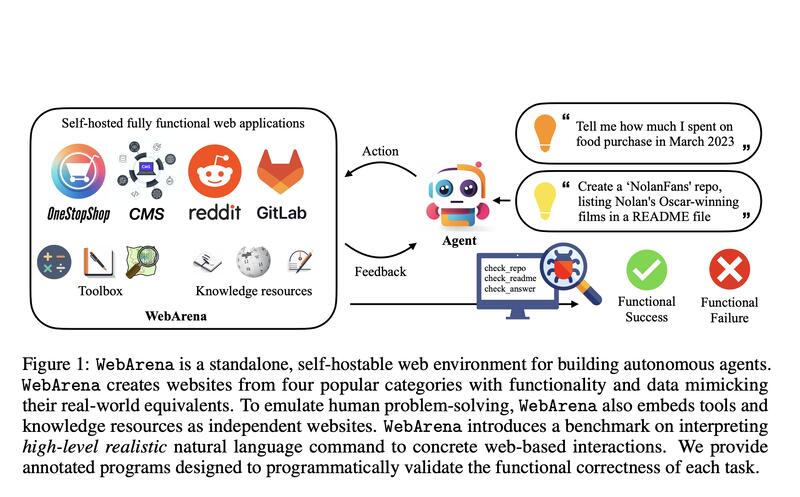 Asif Razzaq on LinkedIn: CMU Researchers Introduce WebArena: A ... Asif Razzaq on LinkedIn: CMU Researchers Introduce WebArena: A ...