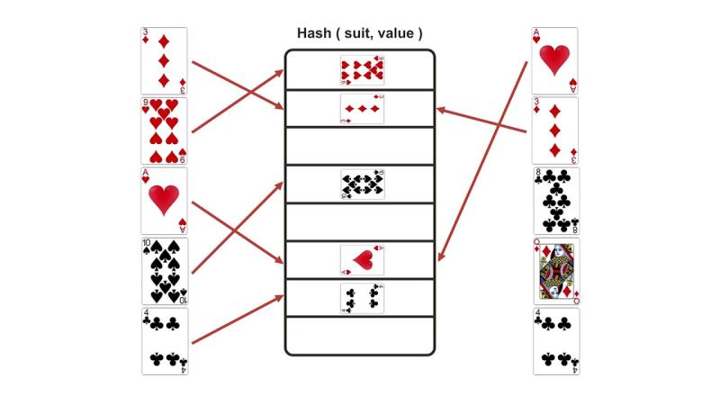 Florin T. on LinkedIn: How do nested loop, hash, and merge joins work ... Florin T. on LinkedIn: How do nested loop, hash, and merge joins work ...